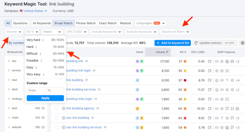 How to Use Semrush: 20 Best Semrush Features