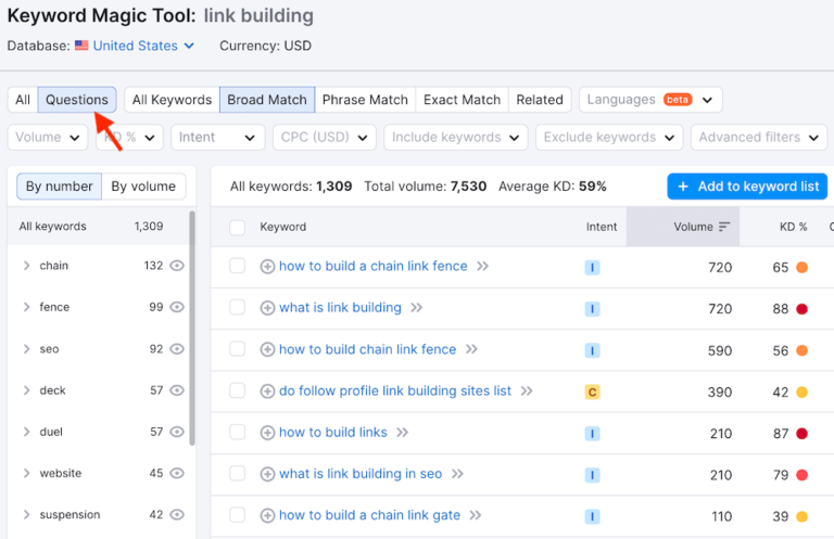 How to Use Semrush: 20 Best Semrush Features