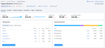 How to Use Semrush: 20 Best Semrush Features