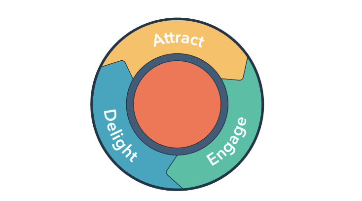 15 Free HubSpot Tools and Resources Every Marketer Should Be Using